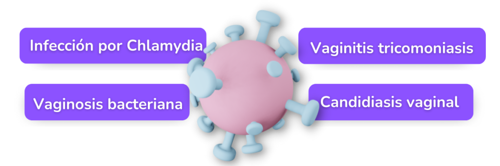 Infecciones vaginales - ¿Conoces sus síntomas? | Easydona - EASY DONA