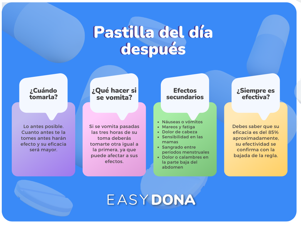 Pastilla del día después - Aquí los efectos secundarios | Easydona