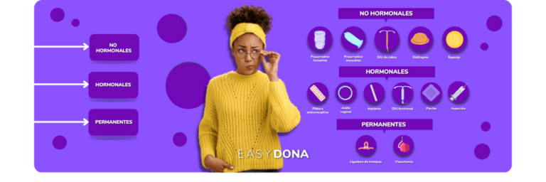 Anticonceptivos femeninos ¿Cuál es el mejor? | Easydona