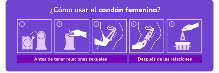Condón femenino: la nueva protección sexual para mujeres
