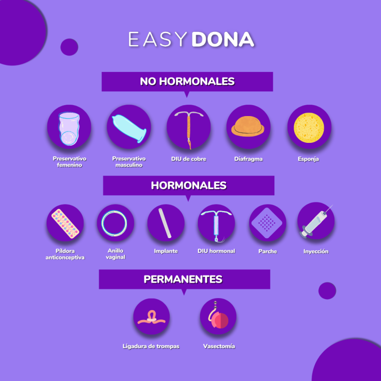 ¿Cómo elegir el método anticonceptivo no hormonal? Easydona