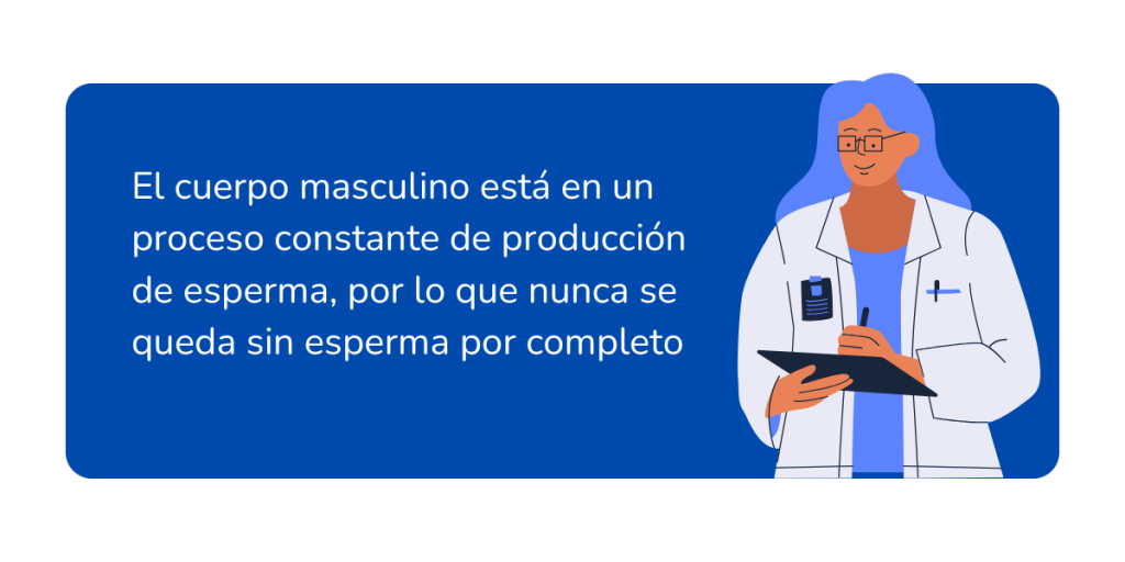 ¿Cuánto tarda en recargar esperma un hombre?